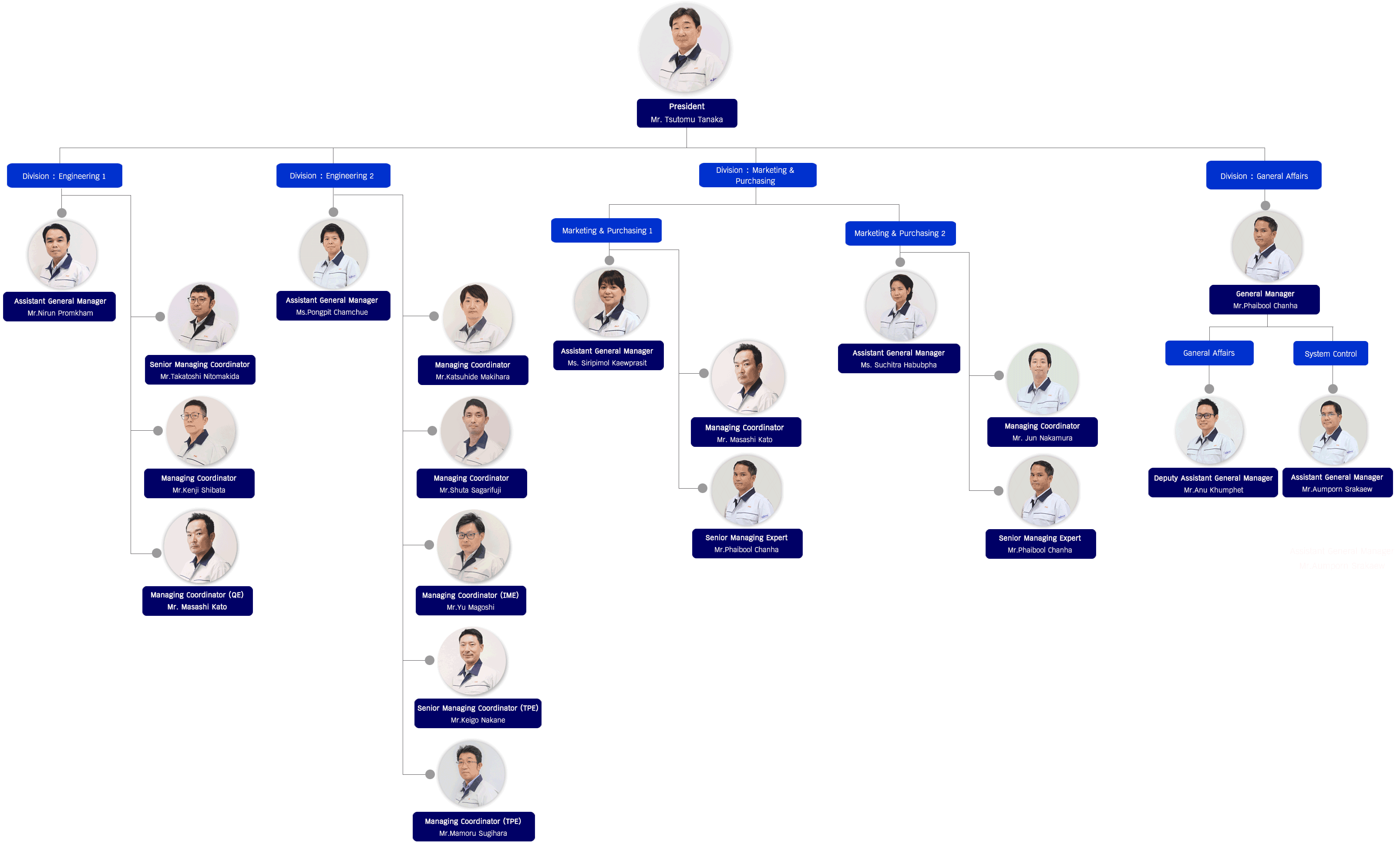 KIAC-en - Daiwa Kasei [Thailand] Co., Ltd.